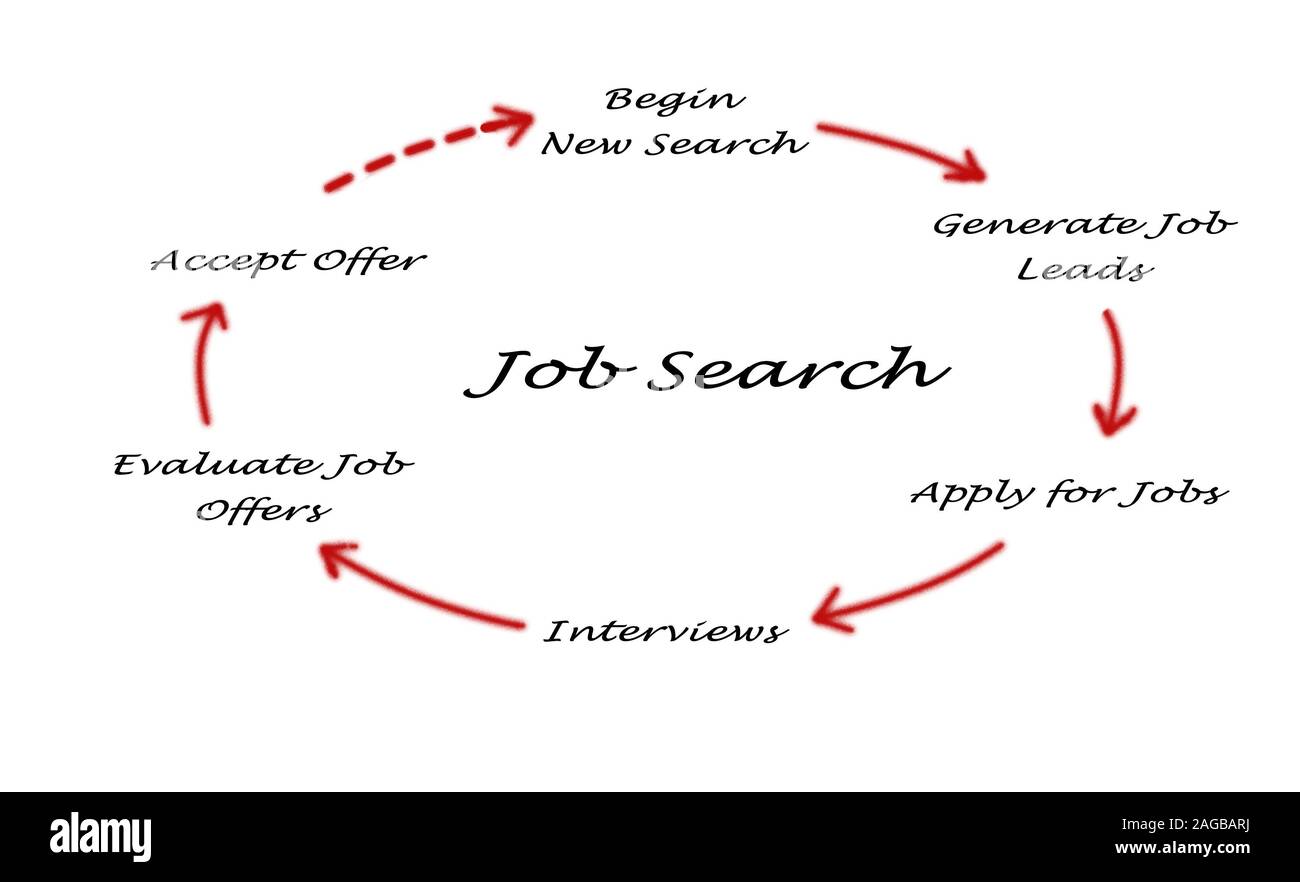 Diagram of job search Stock Photo - Alamy
