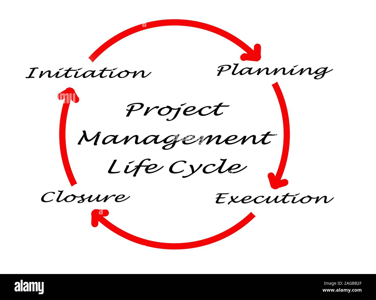Project management cycle hi-res stock photography and images - Alamy