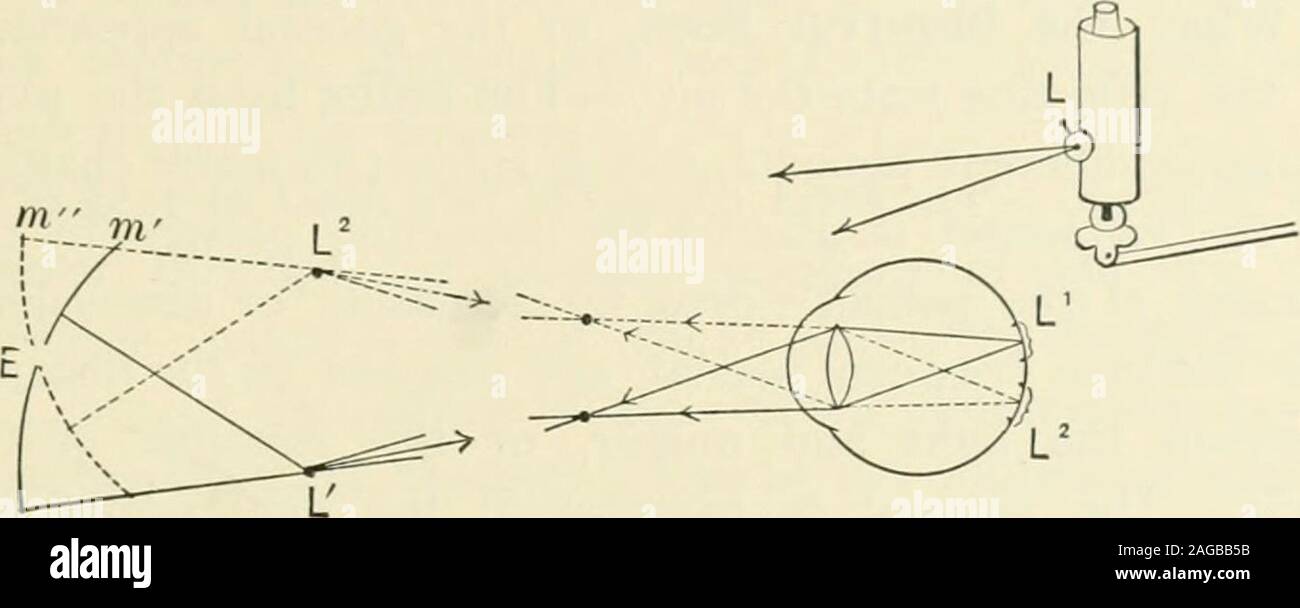 . Refraction and how to refract : including sections on optics ...