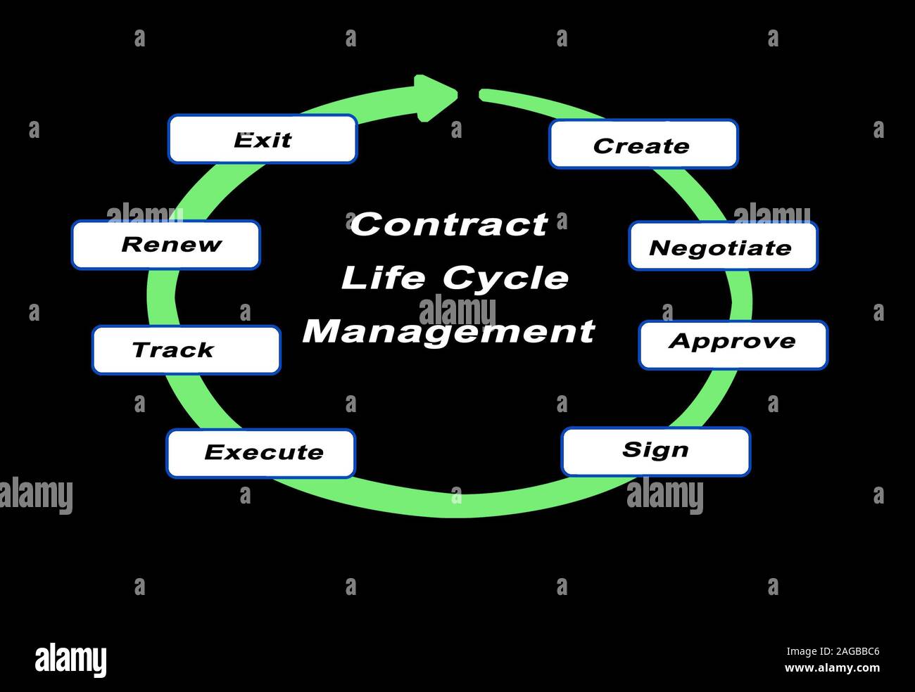 Contract Life Cycle Management Stock Photo - Alamy Contract Life Cycle Management Stock Photo - Alamy