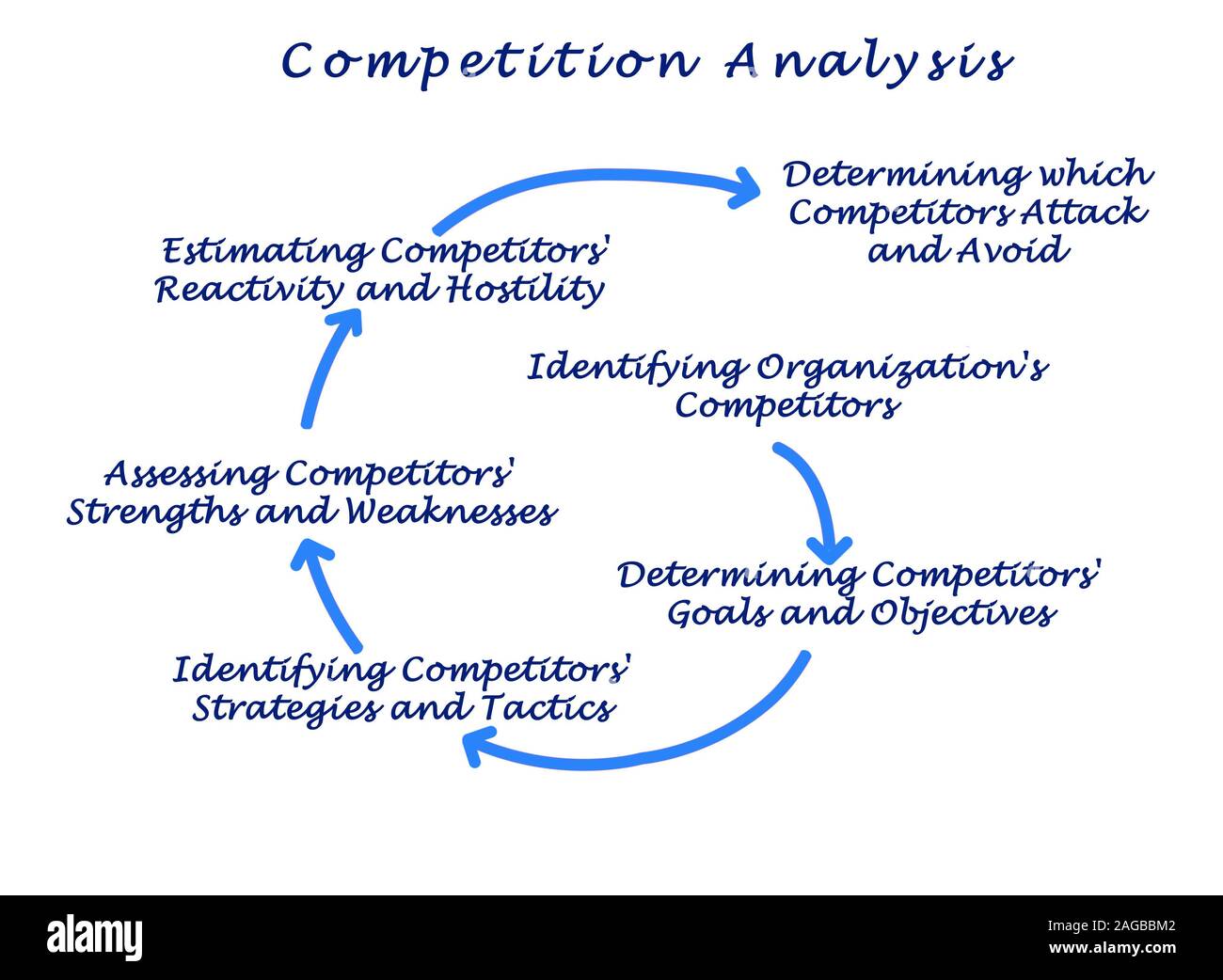 Analysis of Competition Stock Photo - Alamy