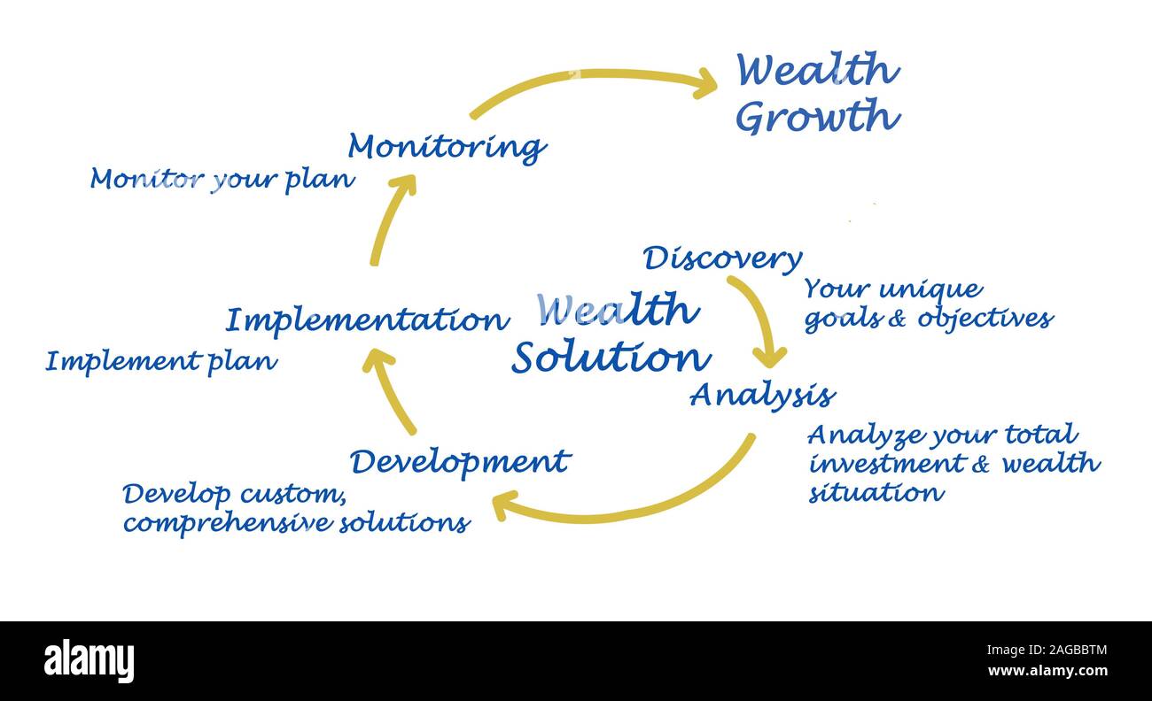 Comprehensive solution High Resolution Stock Photography and Images - Alamy