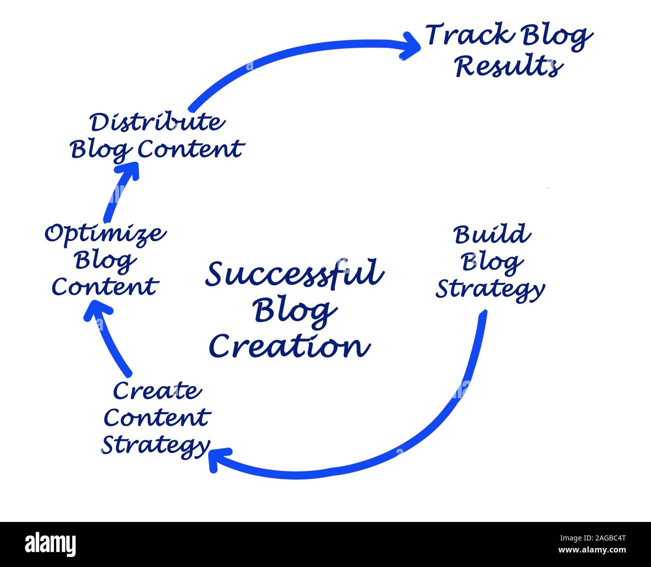 Successful Blog creation Stock Photo - Alamy