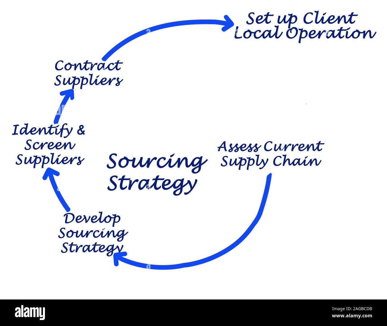 Identify current hi-res stock photography and images - Alamy