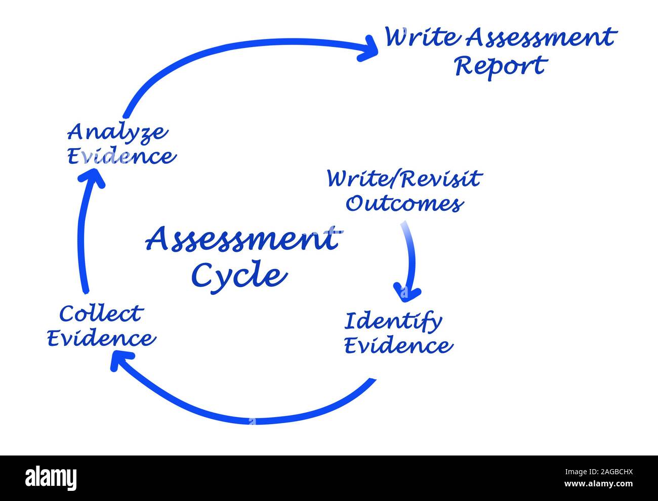 Assessment of evidence hi-res stock photography and images - Alamy