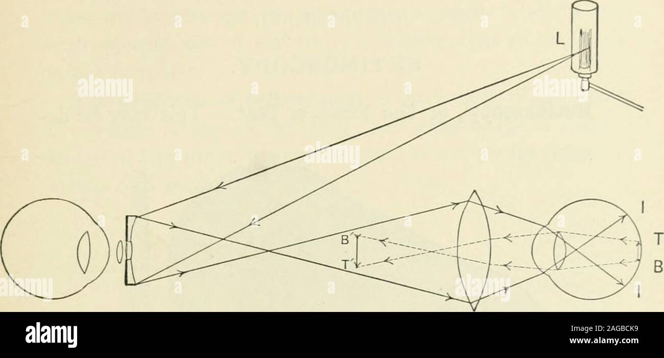 . Refraction and how to refract : including sections on optics ...