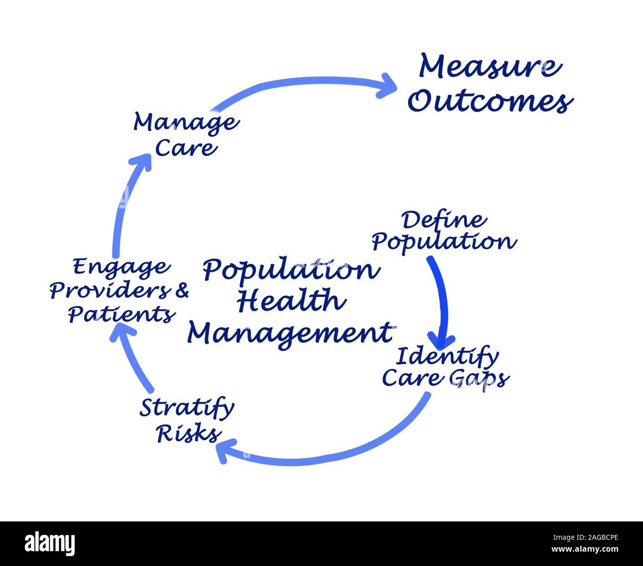 Population health hi-res stock photography and images - Alamy