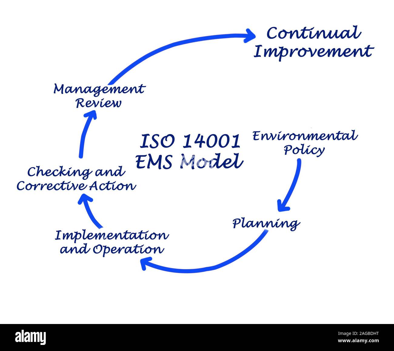 Iso 14001 hi-res stock photography and images - Alamy