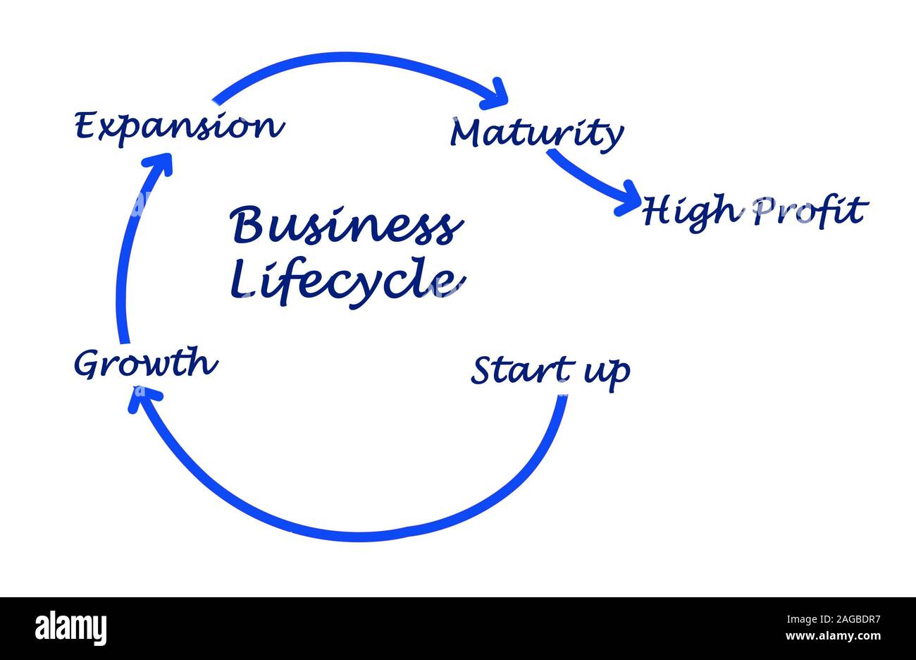 Lifecycle Cut Out Stock Images & Pictures - Alamy