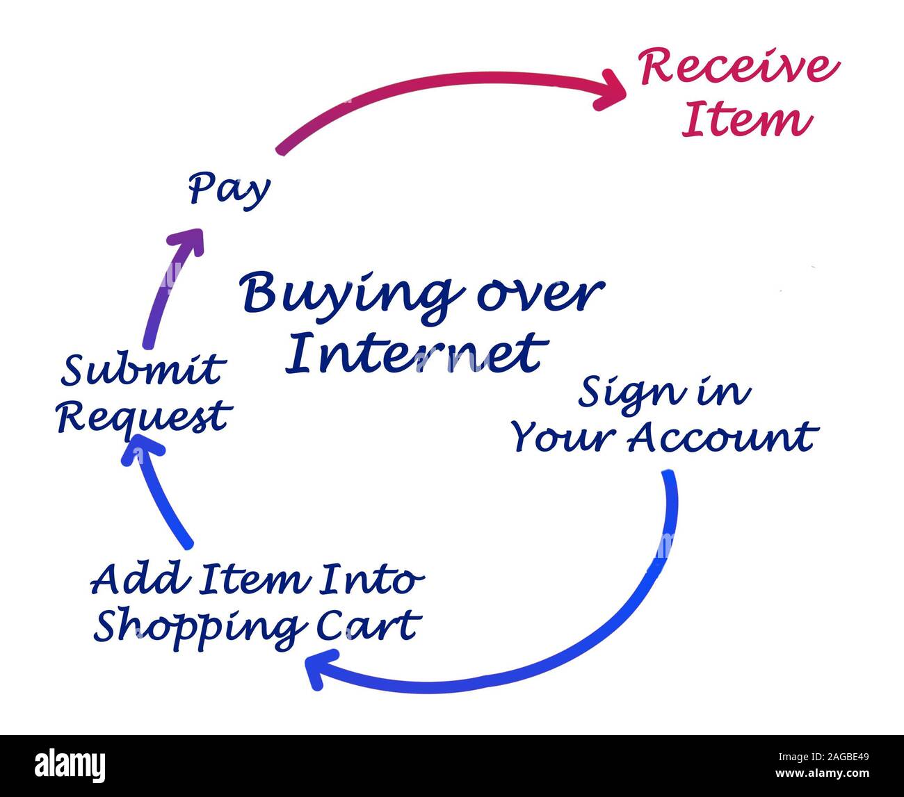 Buying an item Cut Out Stock Images & Pictures - Alamy