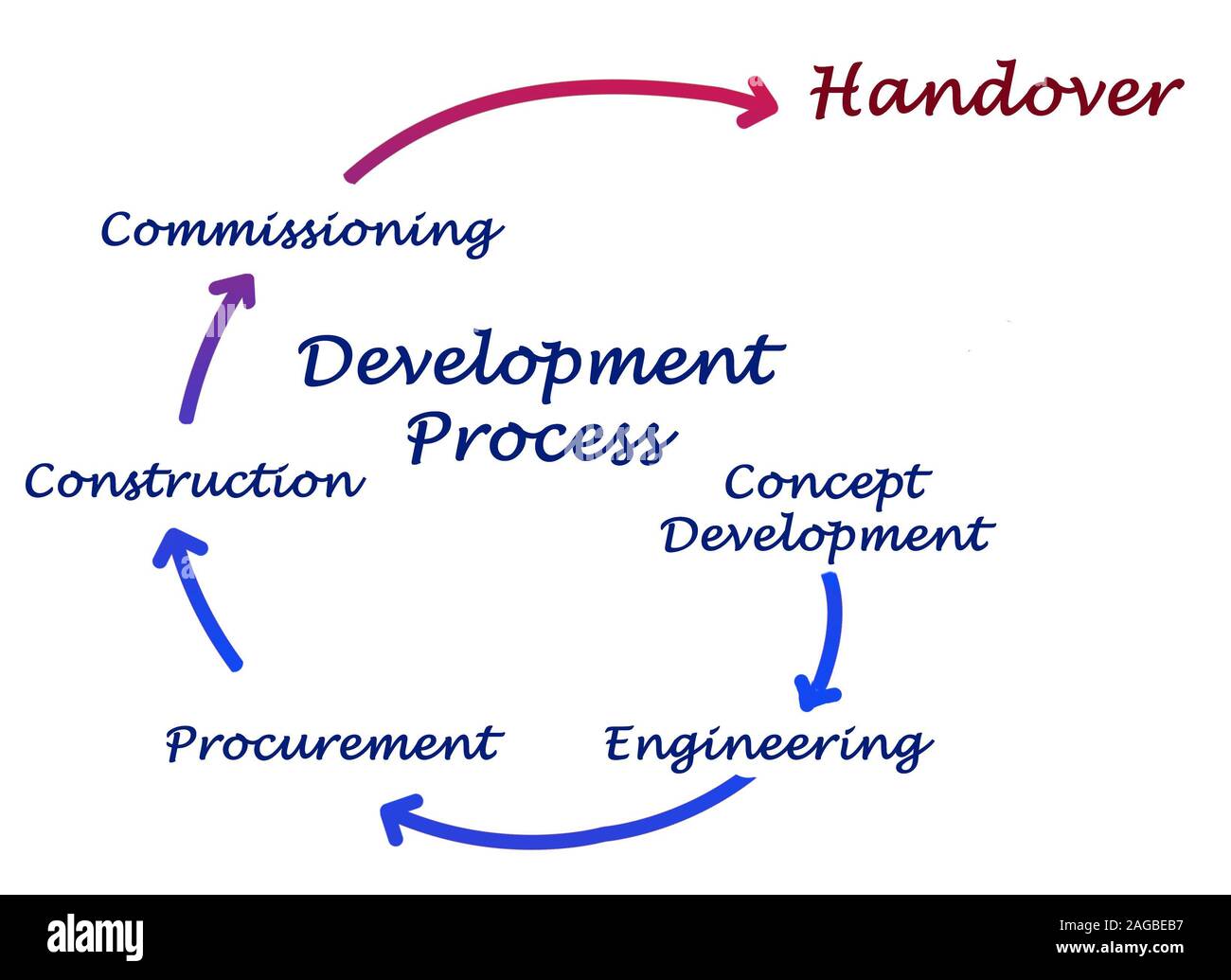 The commissioning process Cut Out Stock Images & Pictures - Alamy