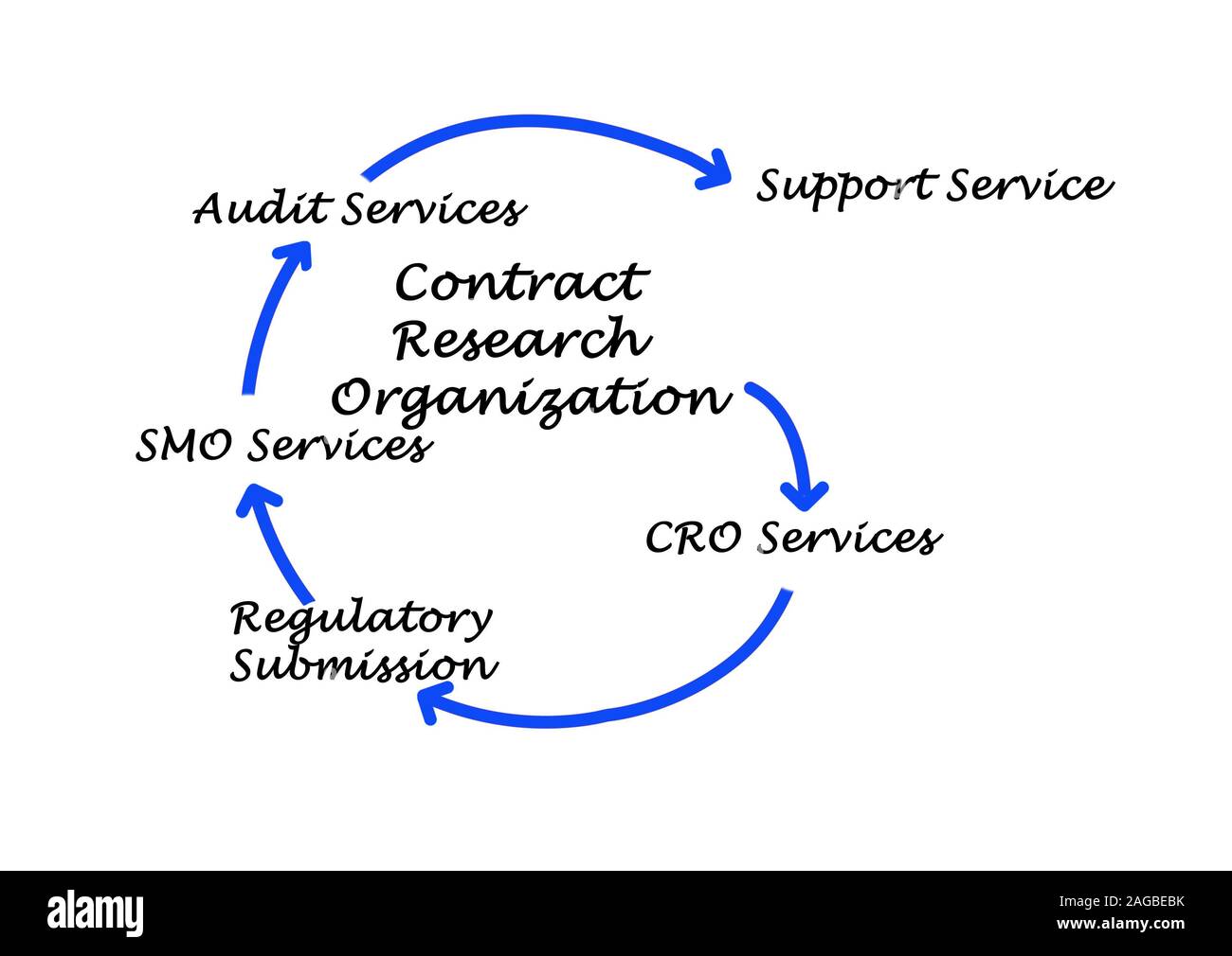 Contract research organization Stock Photo - Alamy Contract research organization Stock Photo - Alamy