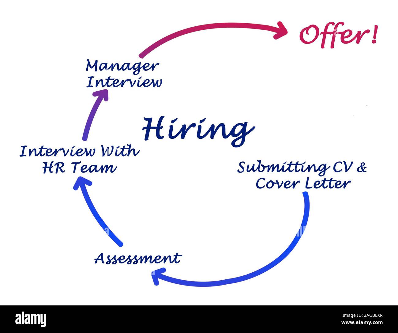 Diagram of Hiring Stock Photo - Alamy