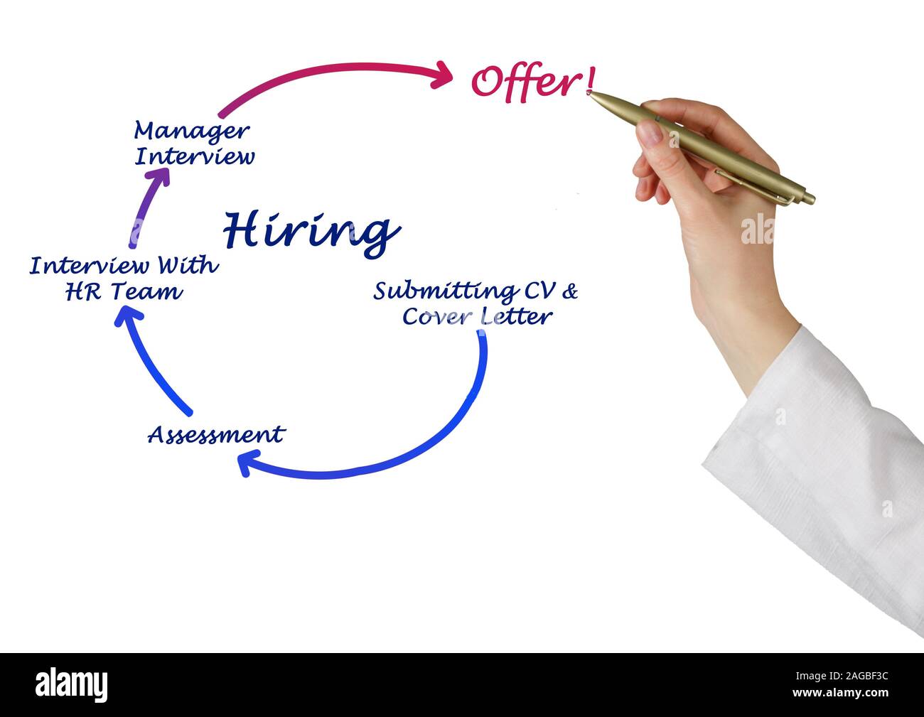 Diagram of Hiring Stock Photo - Alamy