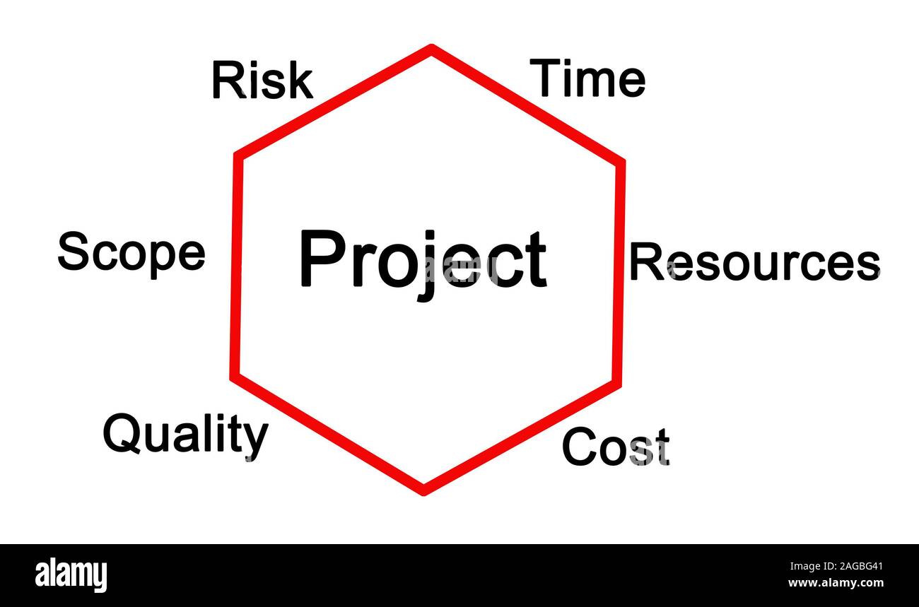 Constrains hi-res stock photography and images - Alamy