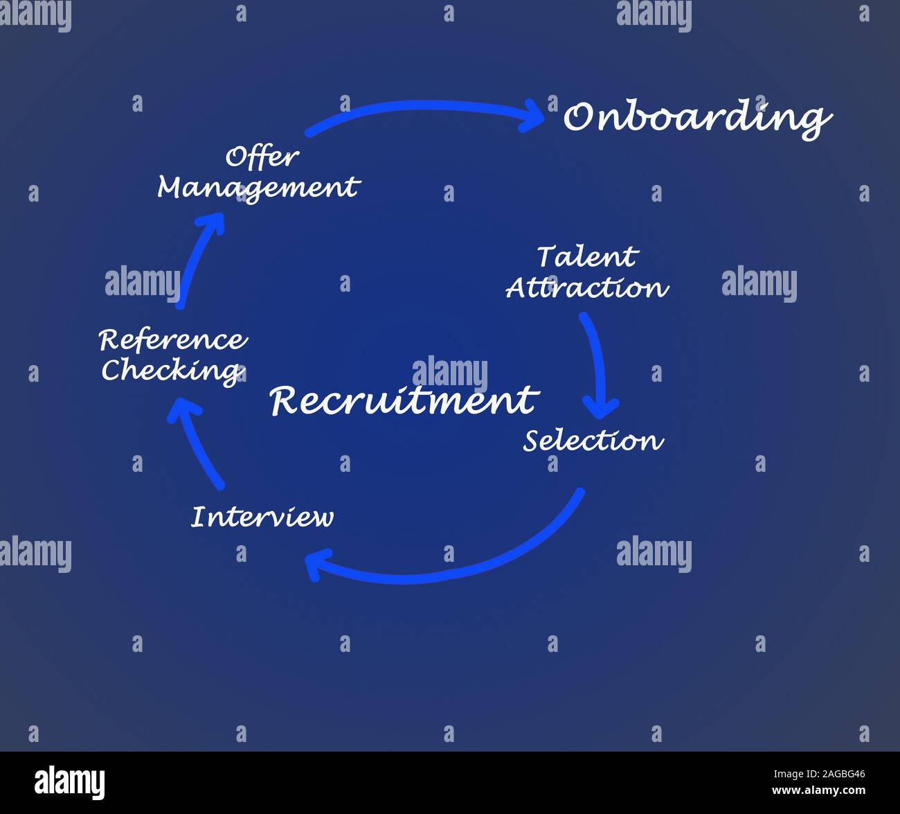 Diagram of recrutment process Stock Photo - Alamy