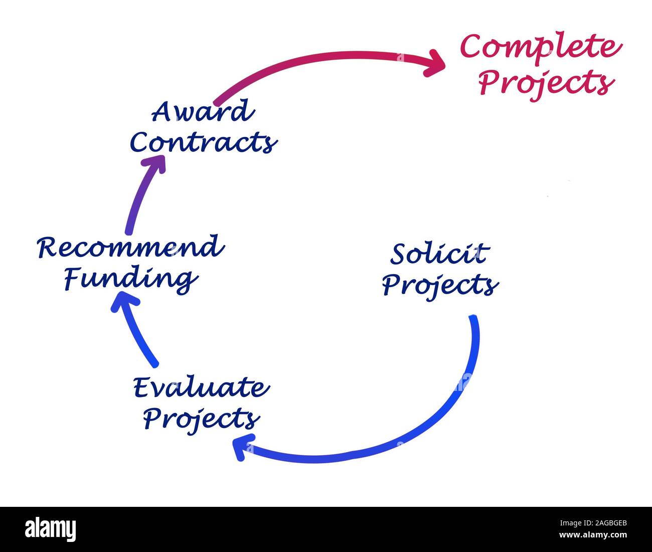 Project evaluation Cut Out Stock Images & Pictures - Alamy