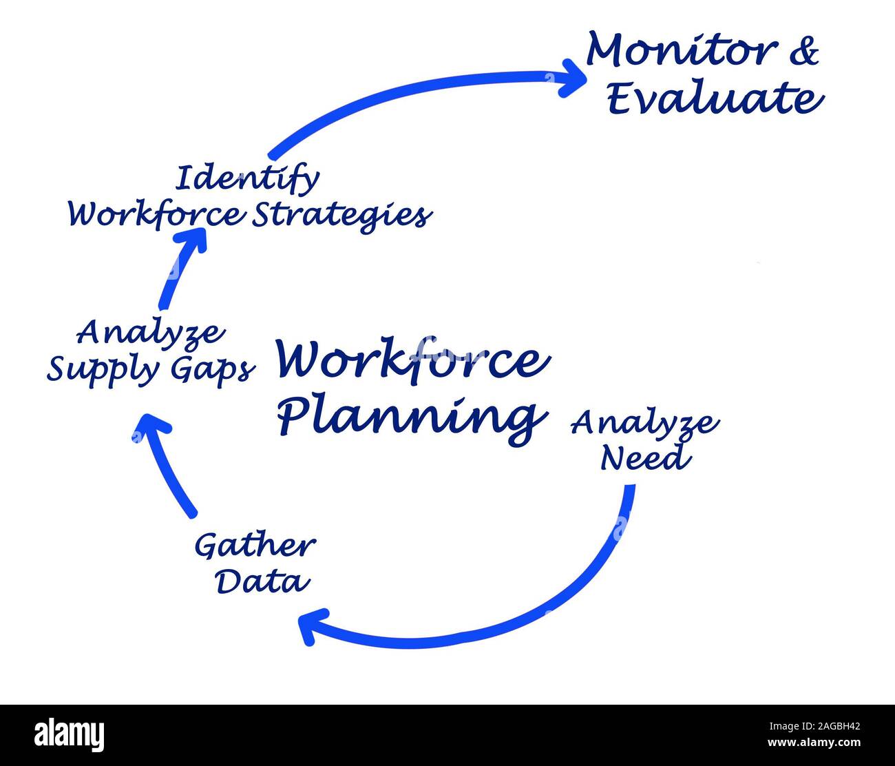 Workforce planning hi-res stock photography and images - Alamy