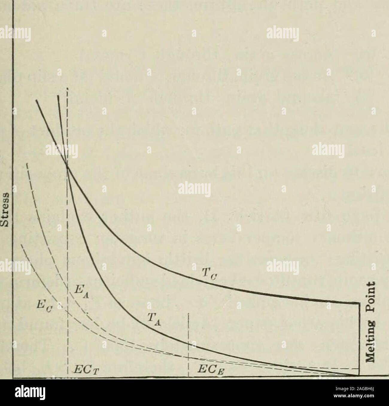 . Transactions. Strain Fig. 1.—Tensile stress-strain-curves FOR ...