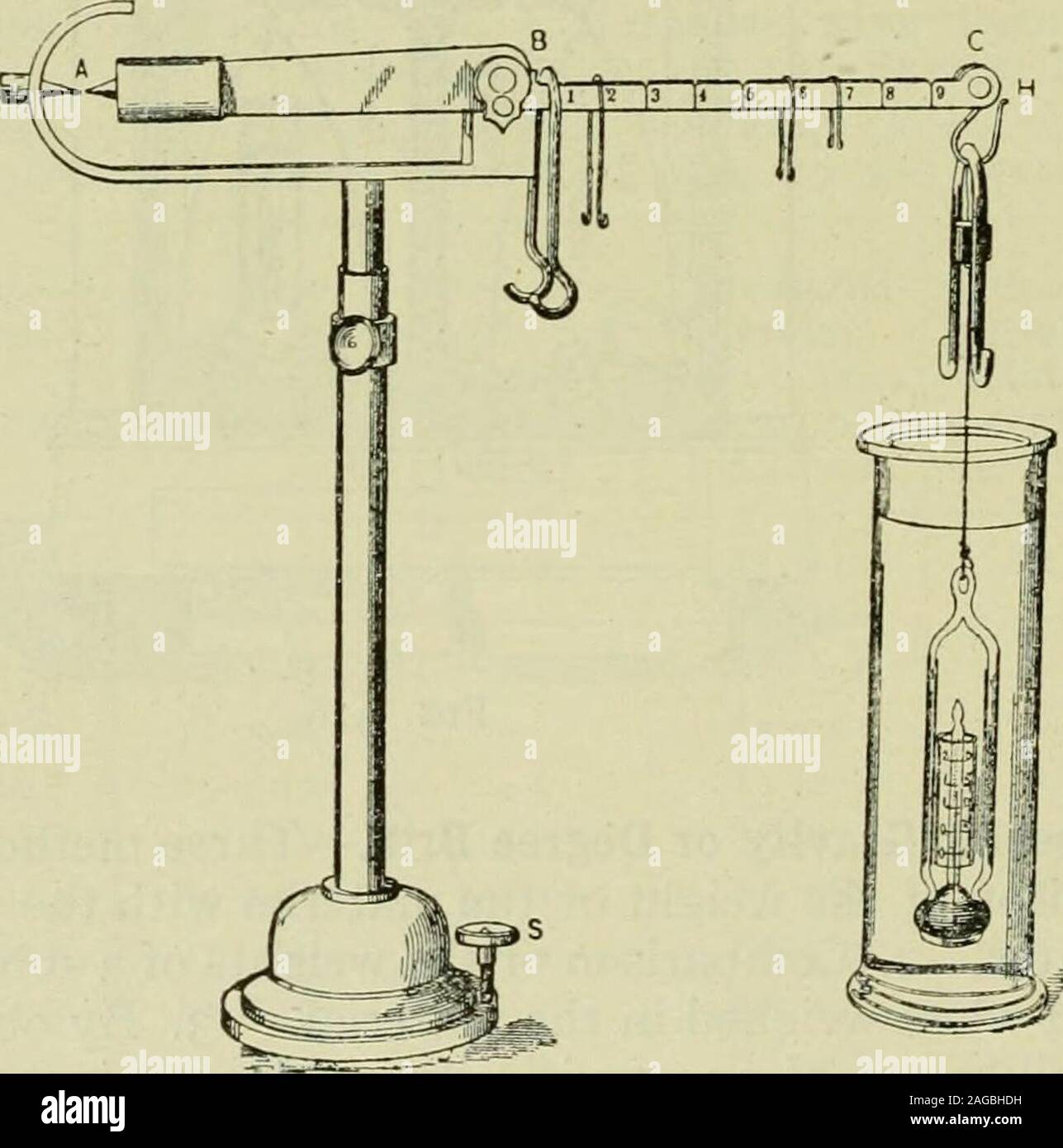 Parts Of Pycnometer