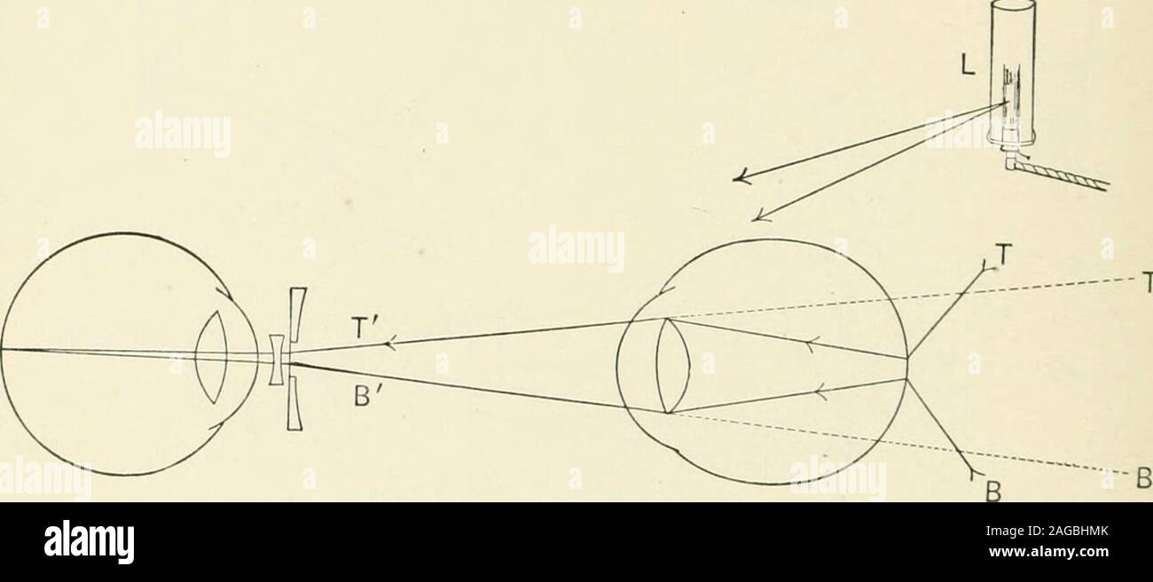 . Refraction and how to refract : including sections on optics ...