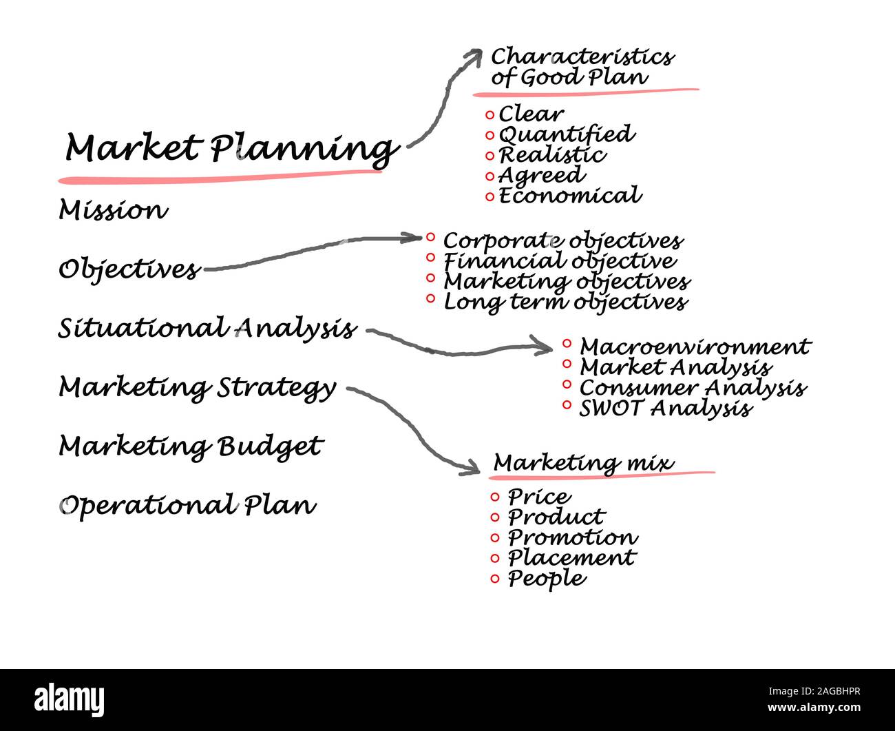 Situational plan Cut Out Stock Images & Pictures - Alamy