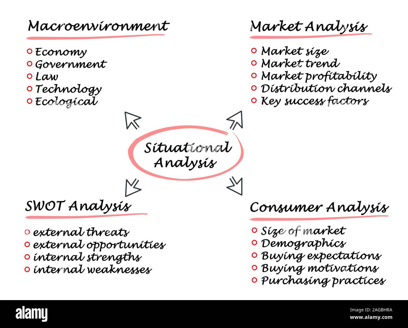 Situational analysis hi-res stock photography and images - Alamy