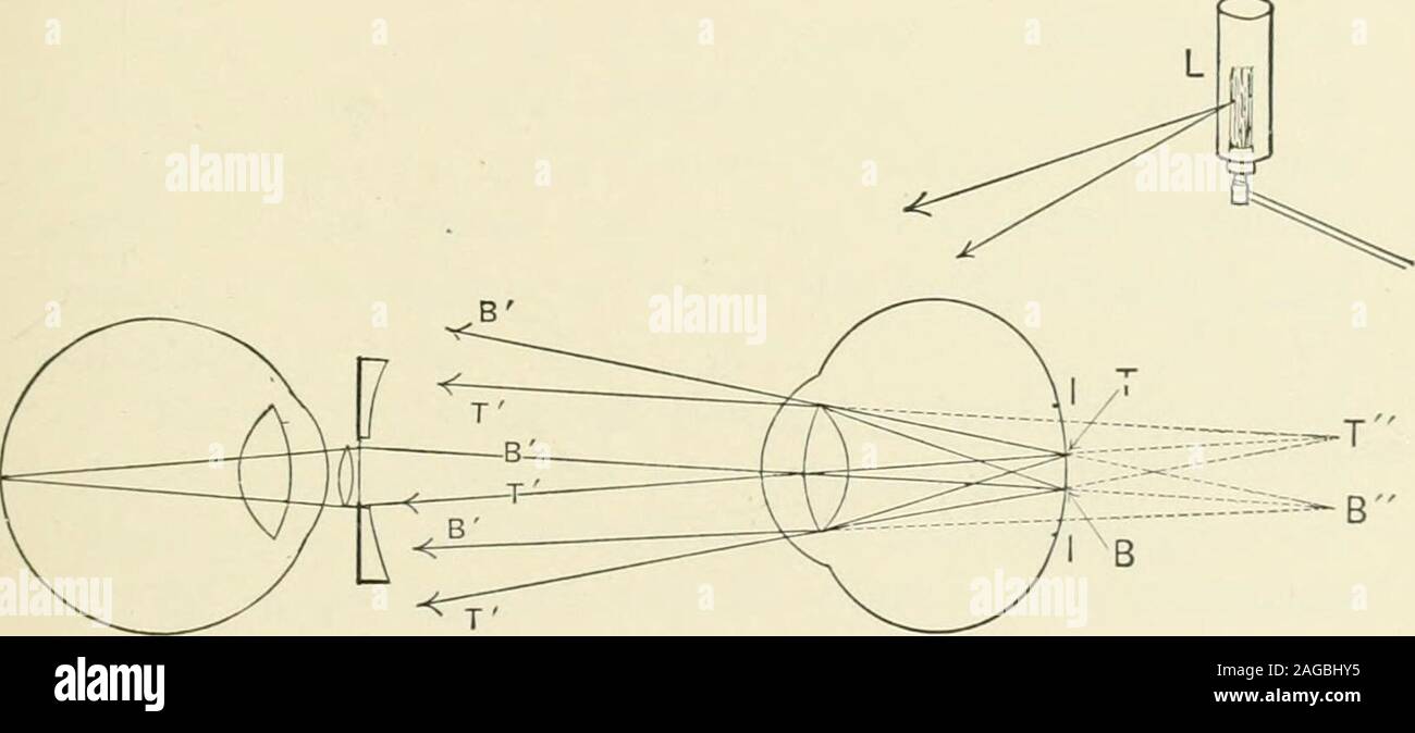 Focusing points hi-res stock photography and images - Alamy