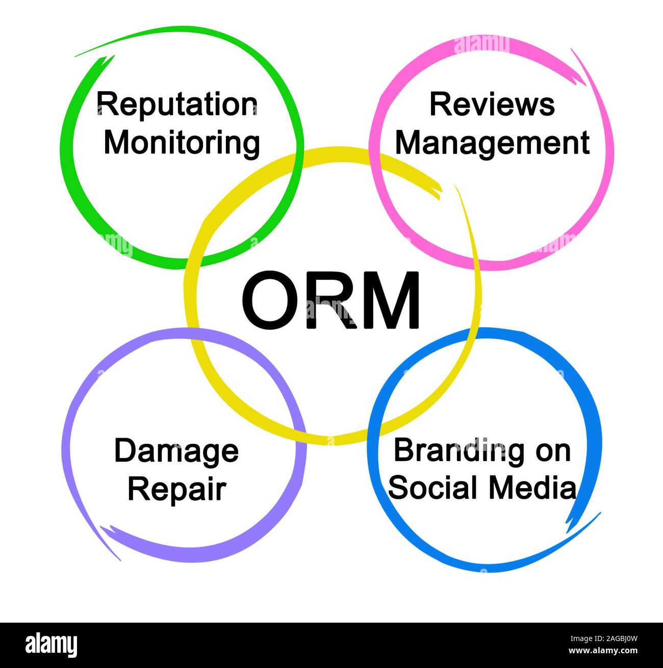 Orm hi-res stock photography and images - Alamy