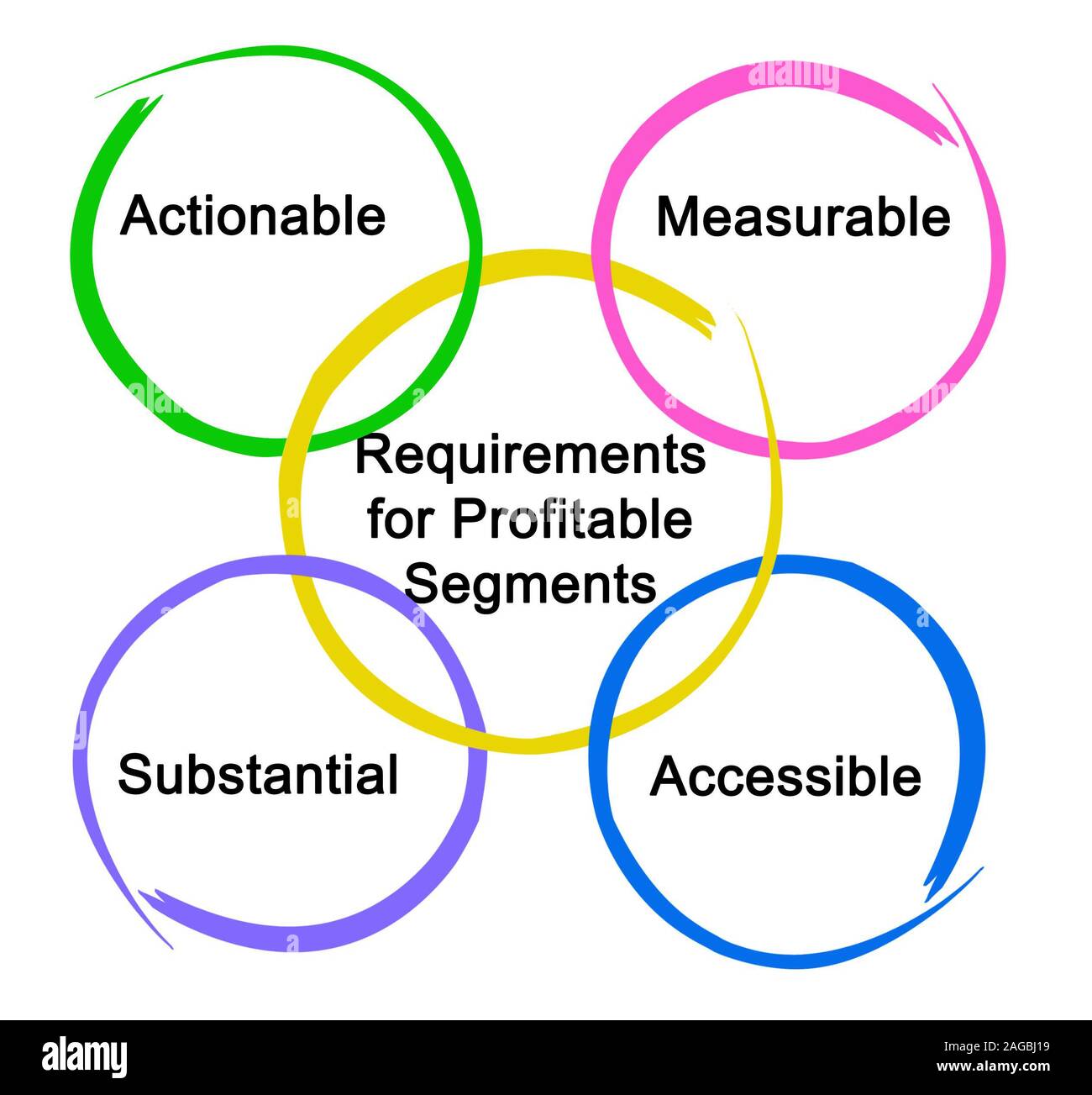 Expansion and diversification hi-res stock photography and images - Alamy