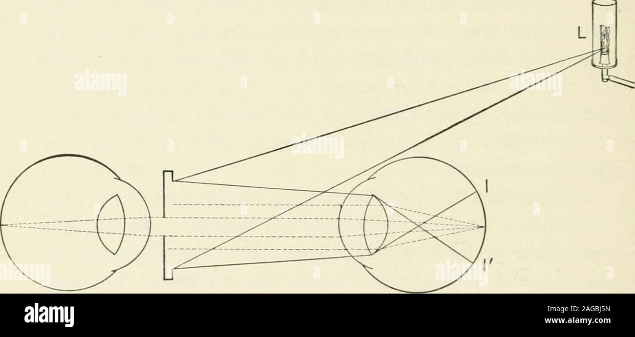 . Refraction and how to refract : including sections on optics ...