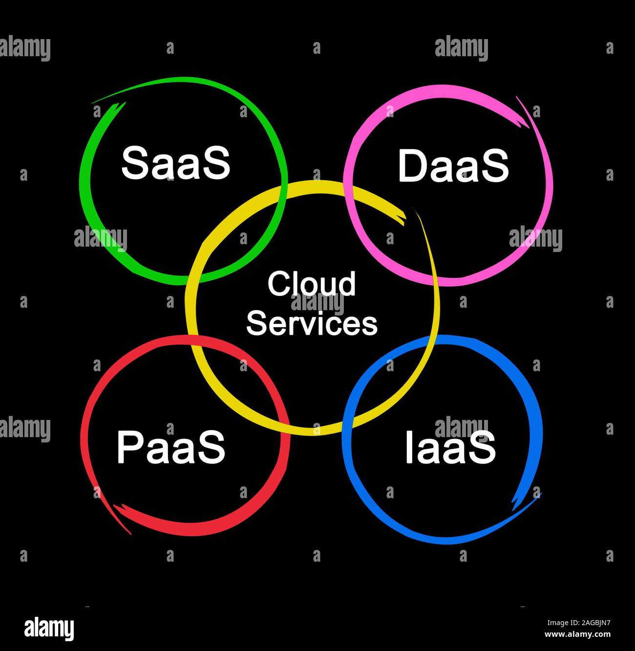 Cloud Computing Services Stock Photo - Alamy