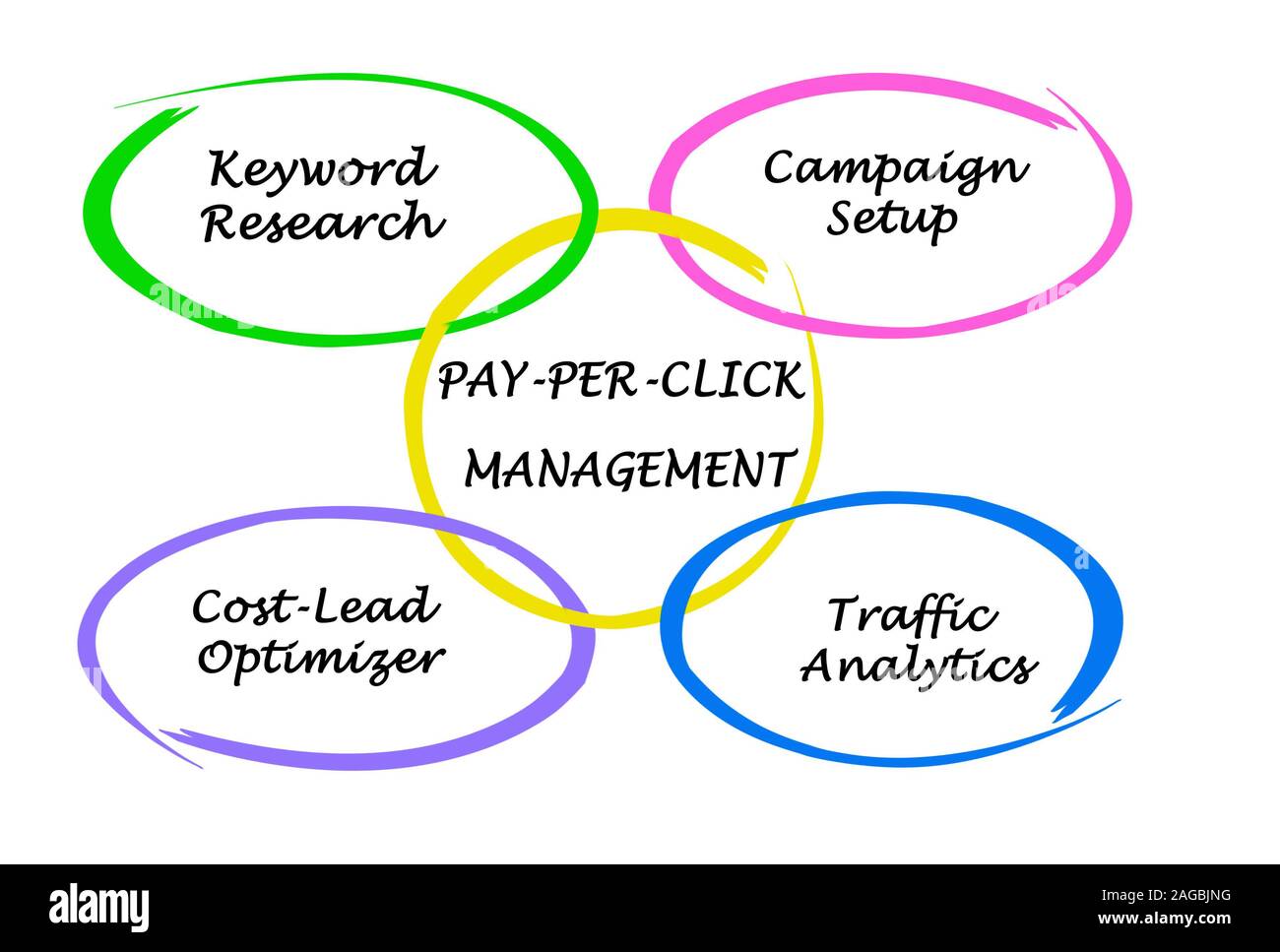 Click commerce Cut Out Stock Images & Pictures - Alamy