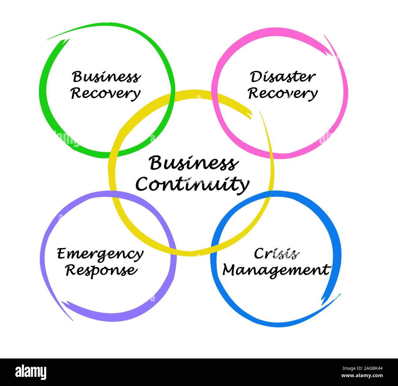 Business continuity disaster recovery hi-res stock photography and ...