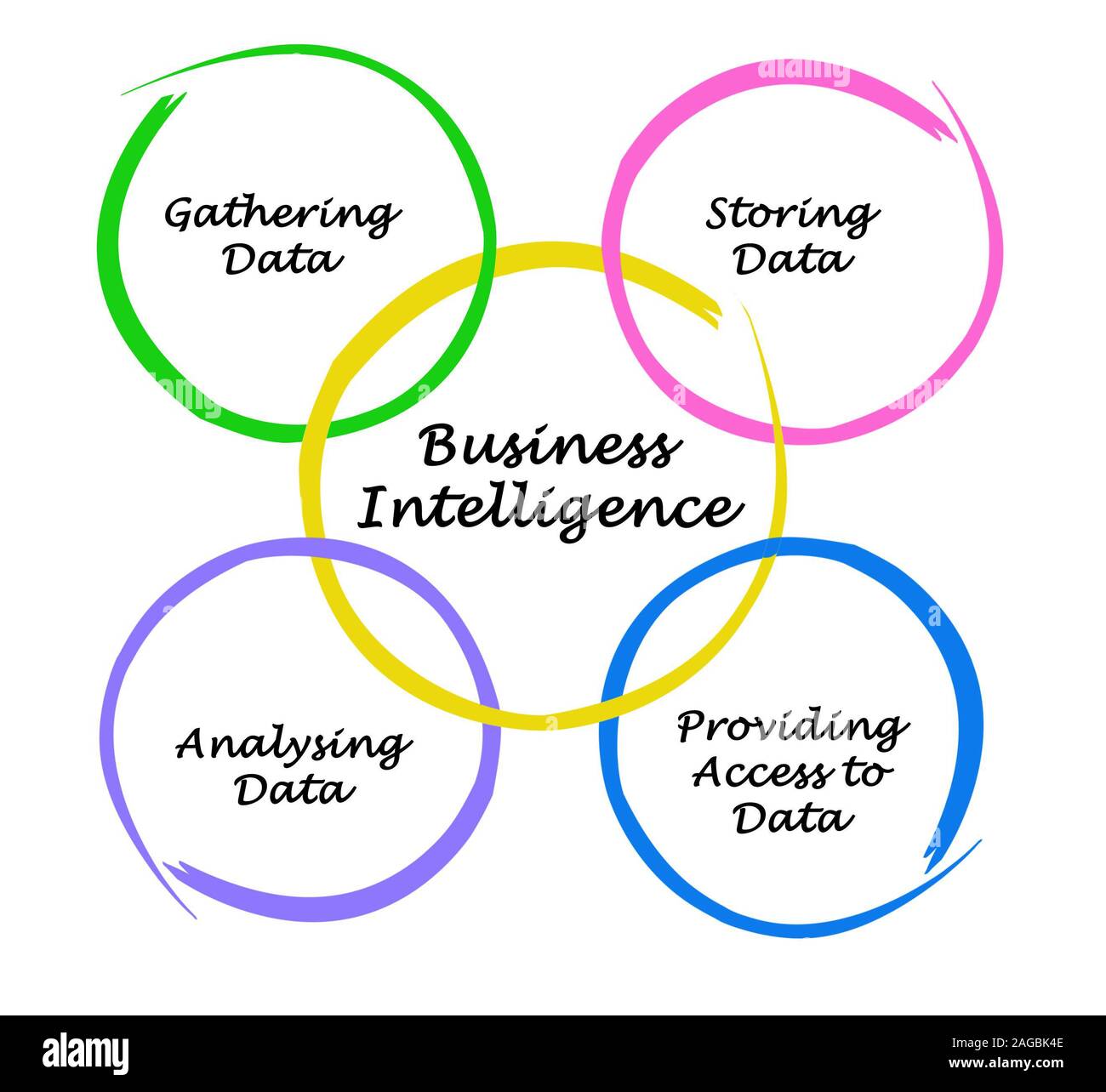 Intelligence and information gathering hi-res stock photography and ...