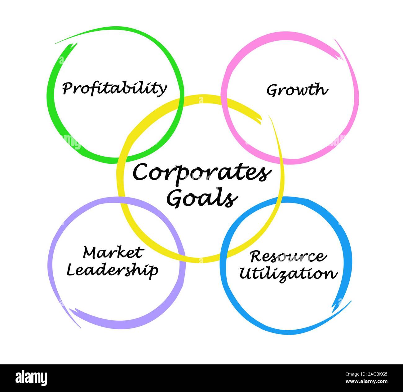 Corporate goals hi-res stock photography and images - Alamy