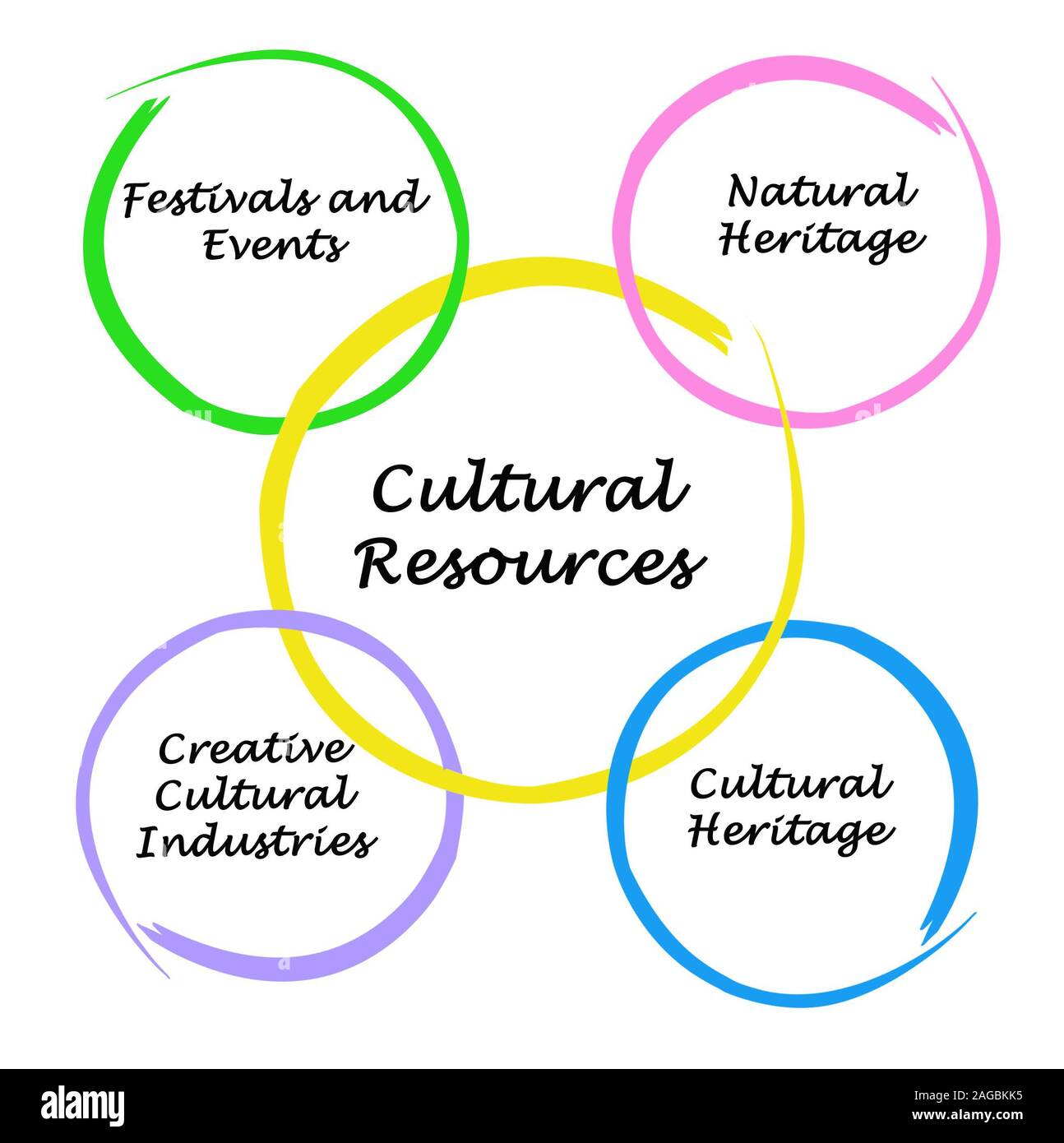 Cultural resources hi-res stock photography and images - Alamy