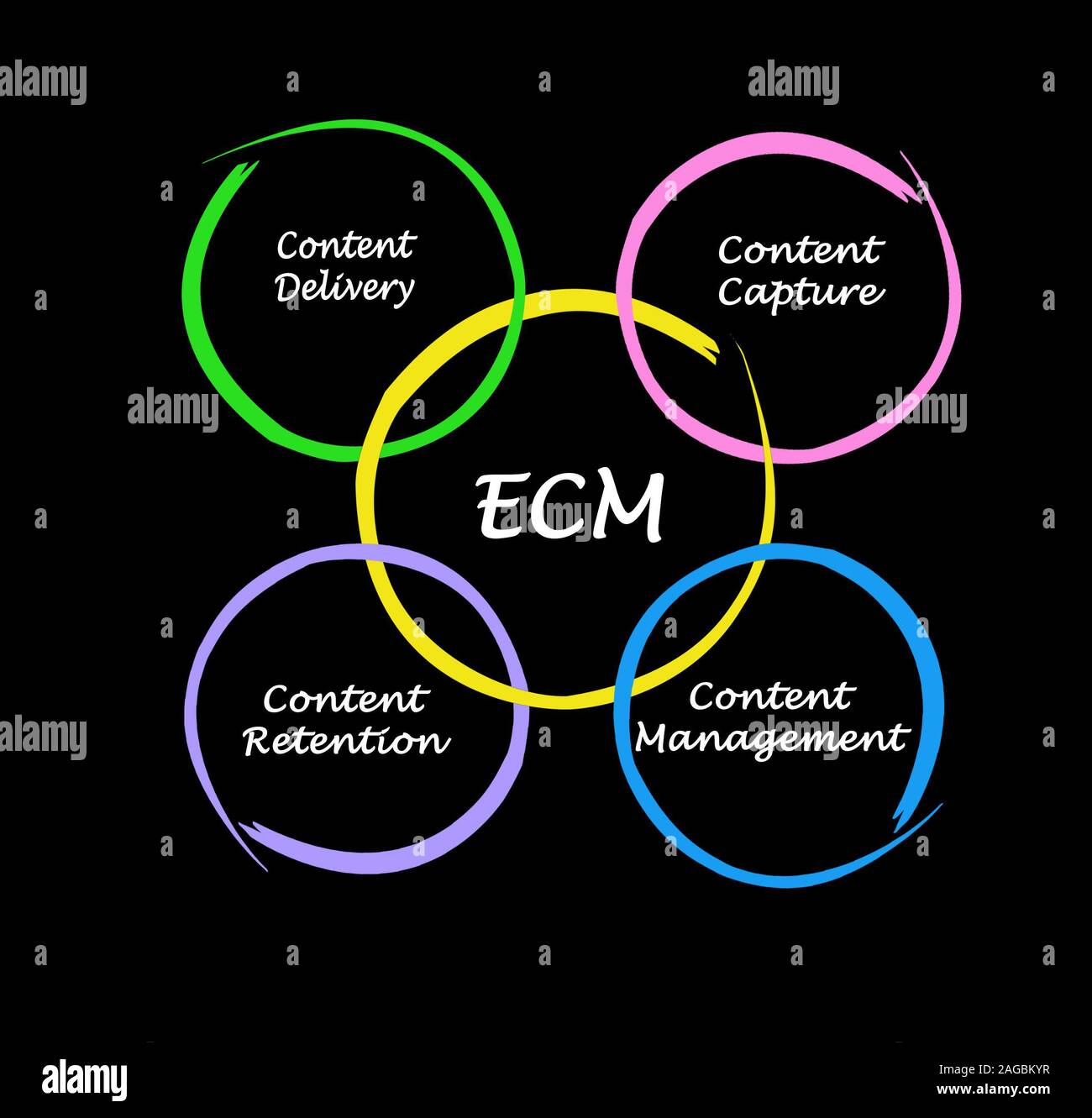 Components of Enterprise content management Stock Photo - Alamy