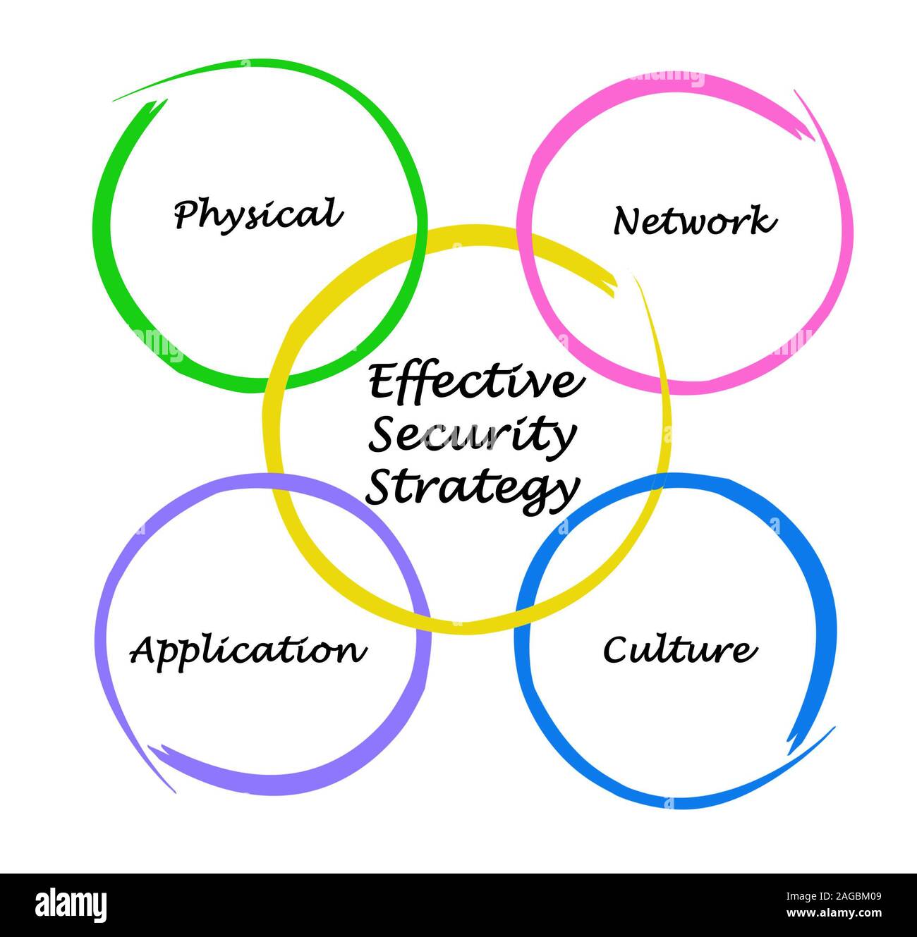 Effective Security Strategy Stock Photo - Alamy