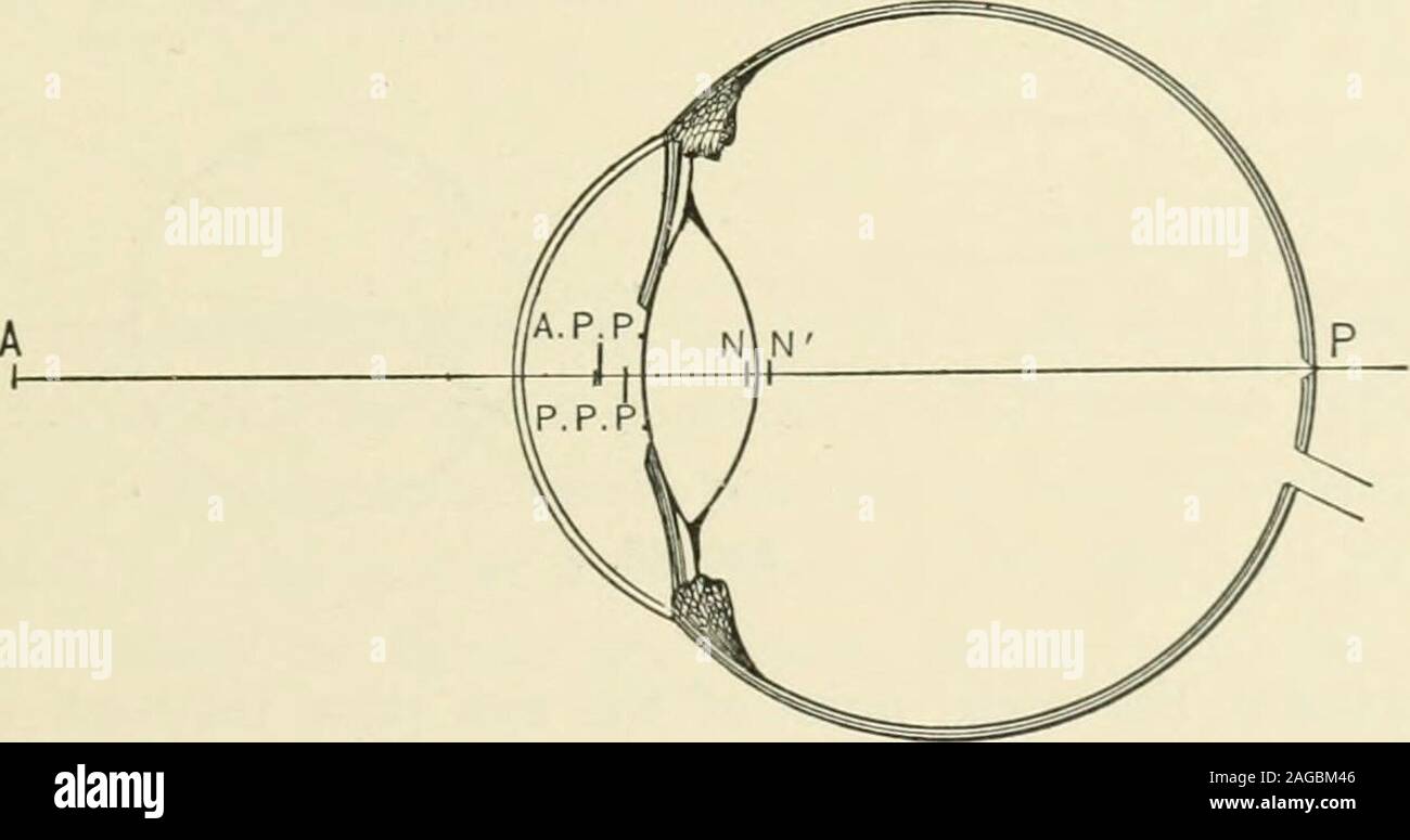 . Refraction and how to refract : including sections on optics ...