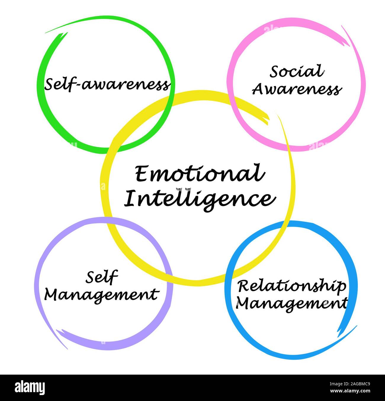 Emotional personality Cut Out Stock Images & Pictures - Alamy