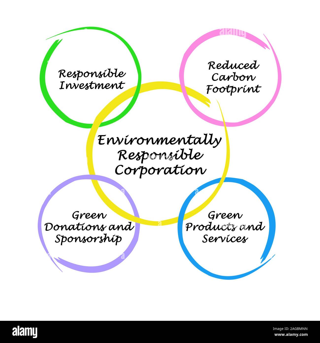 Environmentally friendly company Cut Out Stock Images & Pictures - Alamy