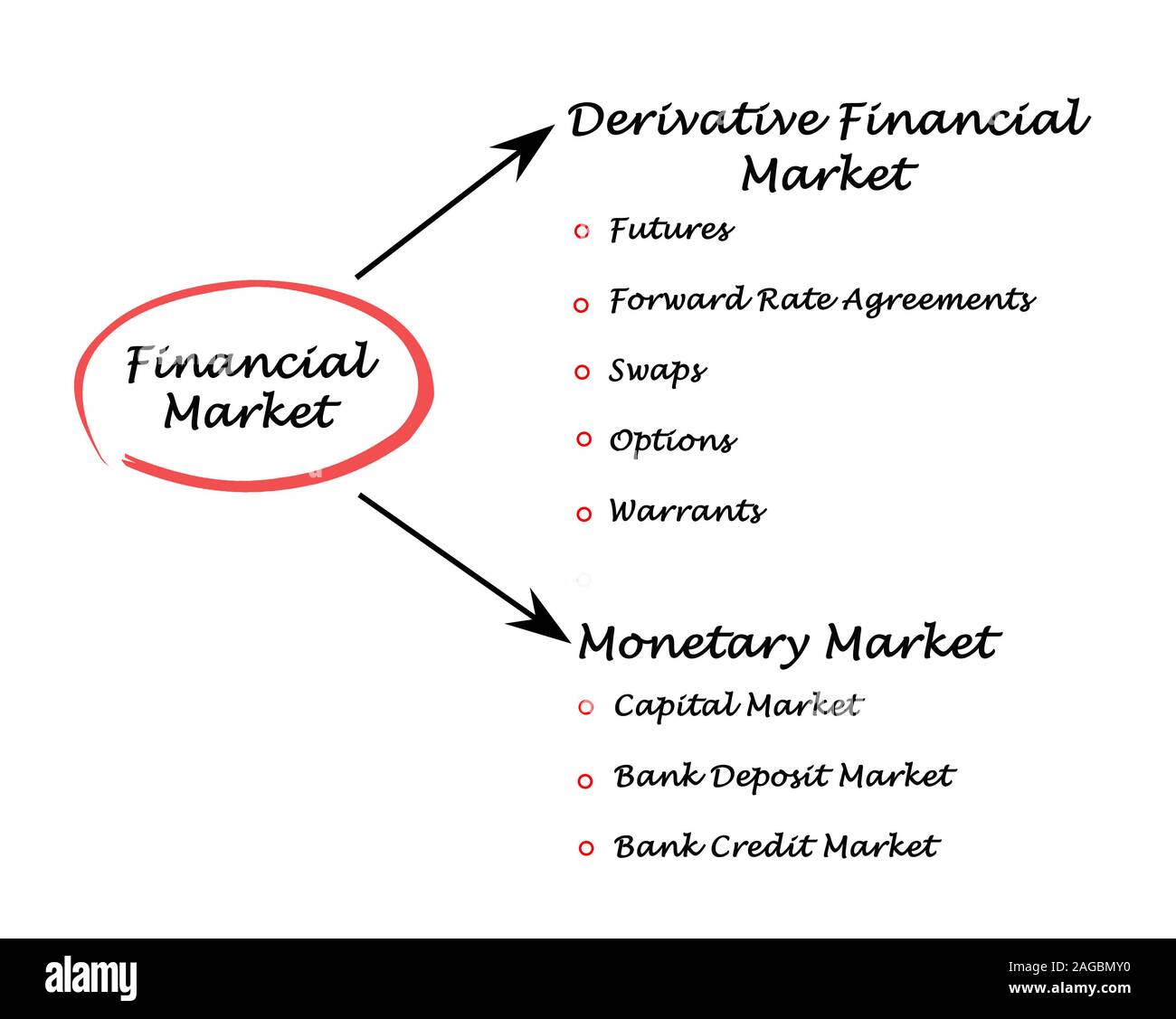 Bond default Cut Out Stock Images & Pictures - Alamy