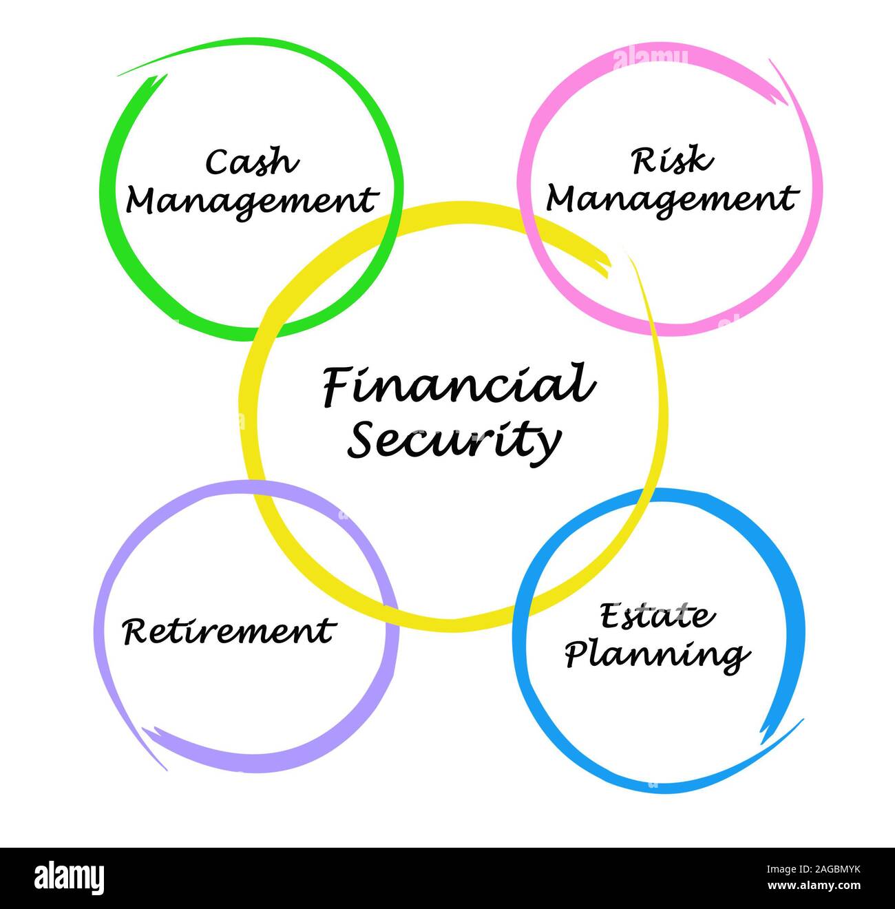 Security and risk management Cut Out Stock Images & Pictures - Alamy