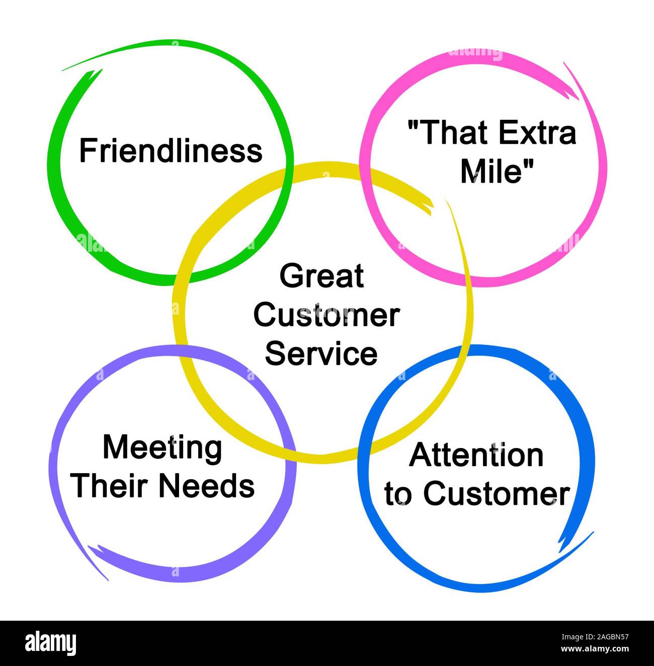 Great customer hi-res stock photography and images - Alamy