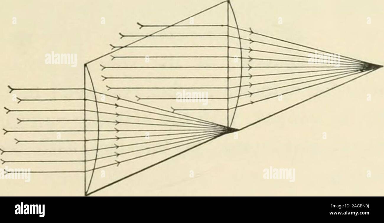 . Refraction and how to refract : including sections on optics ...