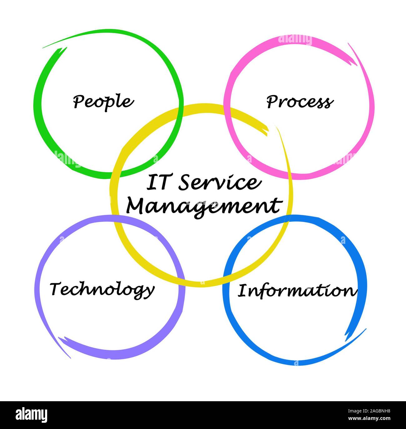 IT Services Management Stock Photo - Alamy