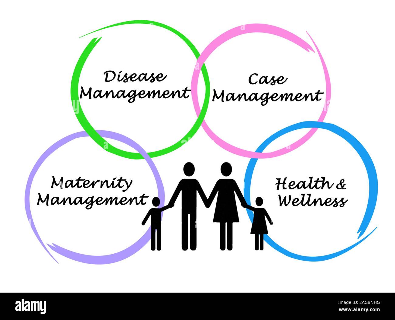 Health management solution Stock Photo - Alamy