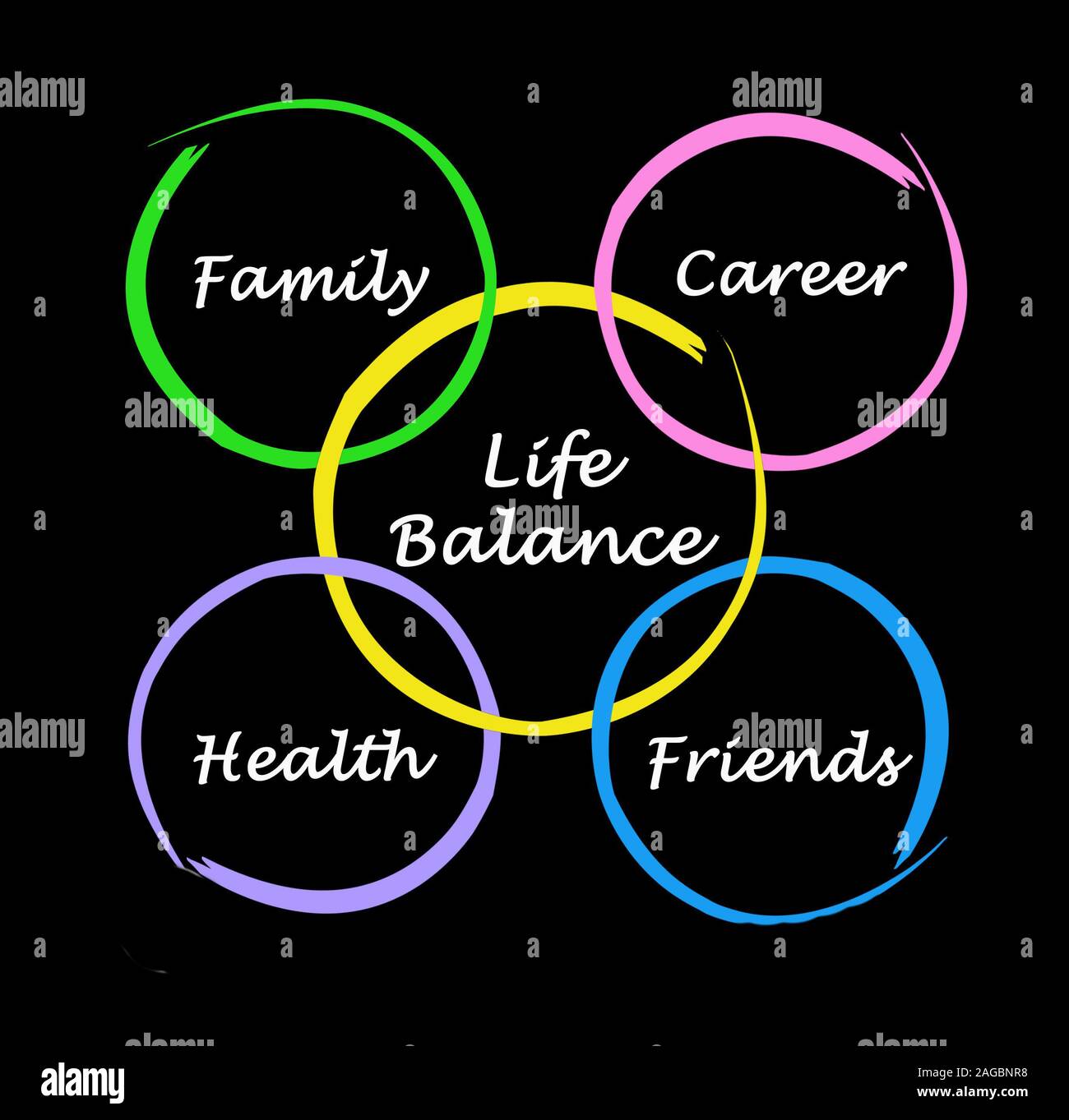 Diagram of life balance Stock Photo - Alamy