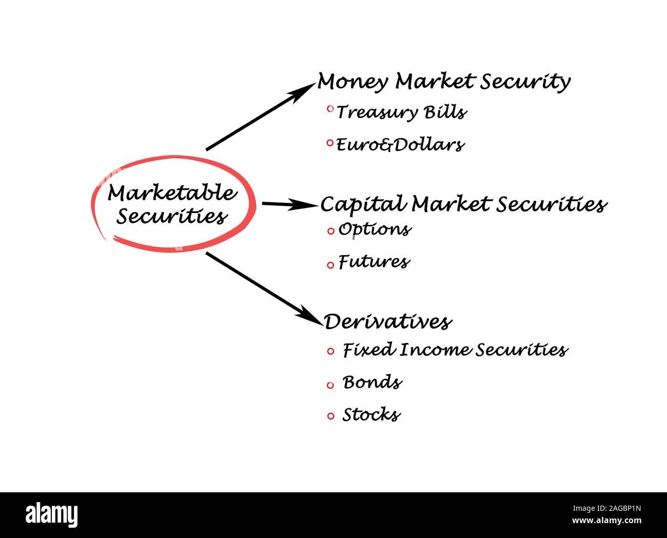 Marketable securities hi-res stock photography and images - Alamy